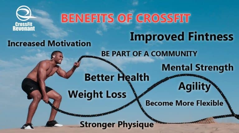 Functional Movement Exercise in CrossFit: Examples and Benefits