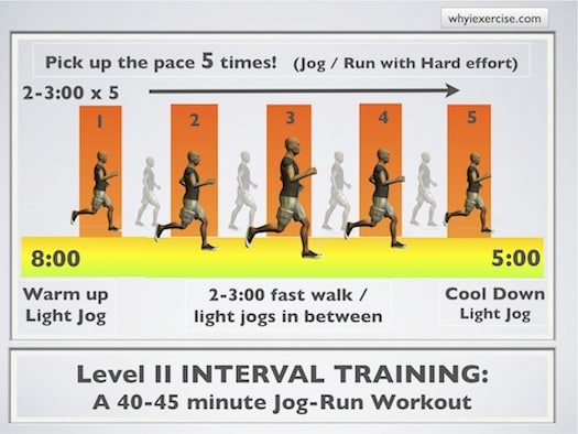HIIT: Beginner, Intermediate, Advanced – Designing an Effective Workout