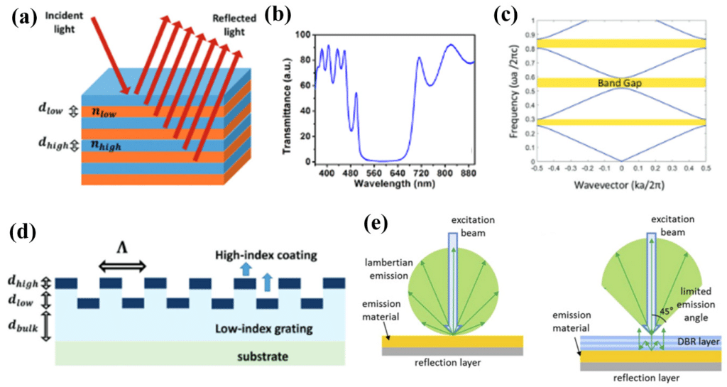 MMA and ND Material Science Silicon Formula: Exploring the Chemistry ...